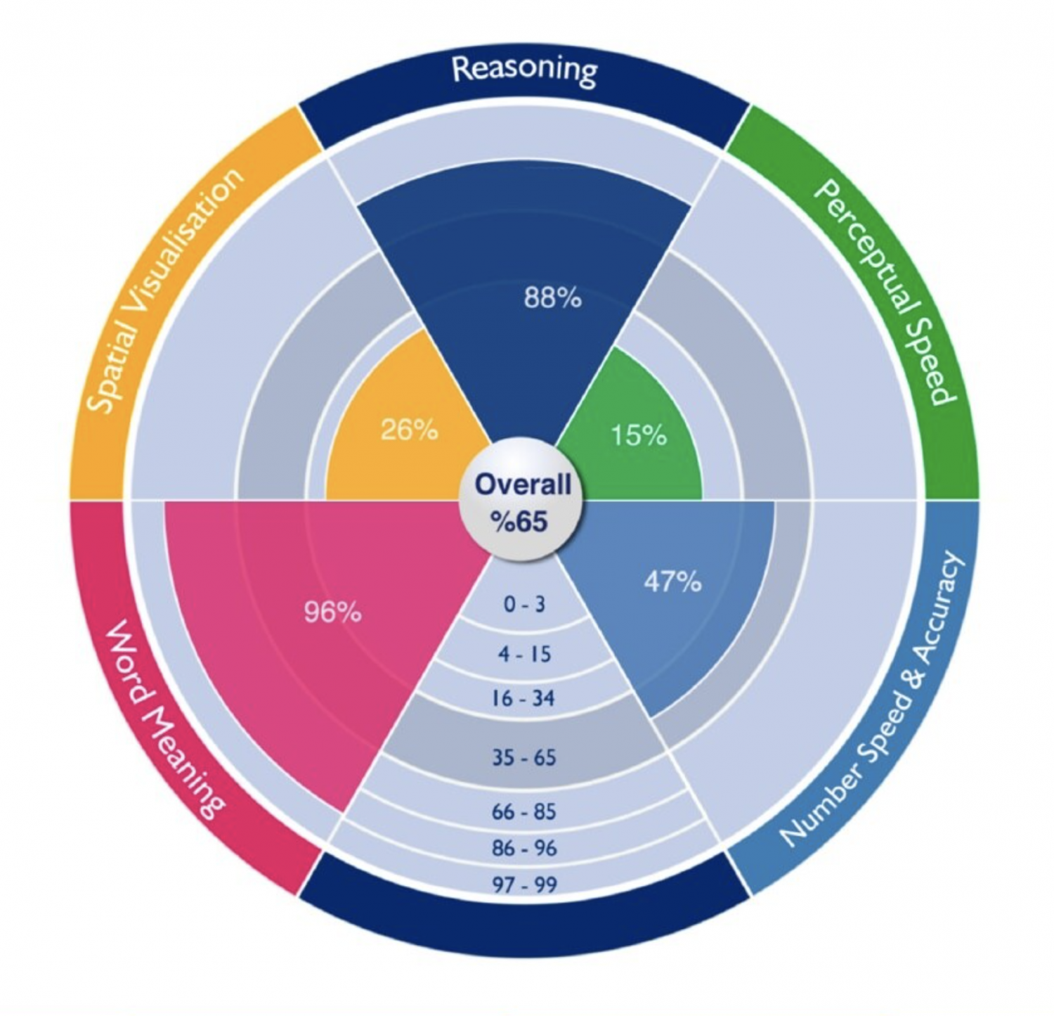 Thomas GIA Test - Træning - Den bedste forberedelse til GIA / PPA