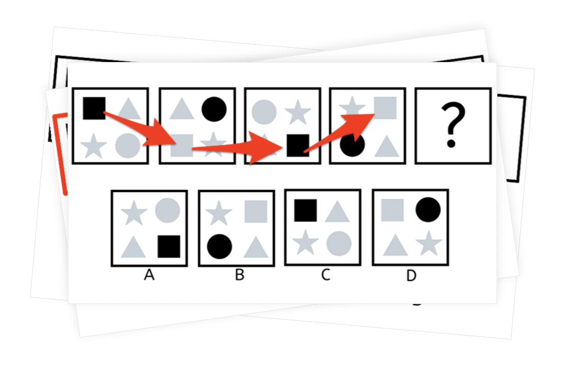 Gode resultater i en logisk / Induktiv SHL test sikrer dig drømmejobbet