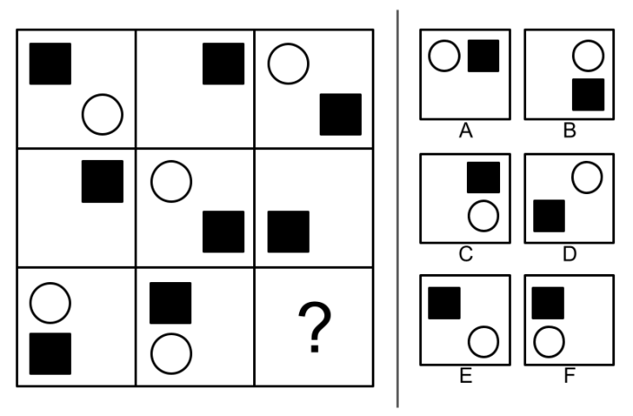 Mensa IQ Tests på Dansk - Træn med Test The Talent